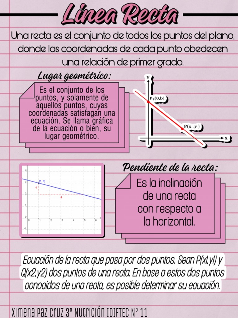 Infografía "Línea Recta" Geometría Analítica | PDF