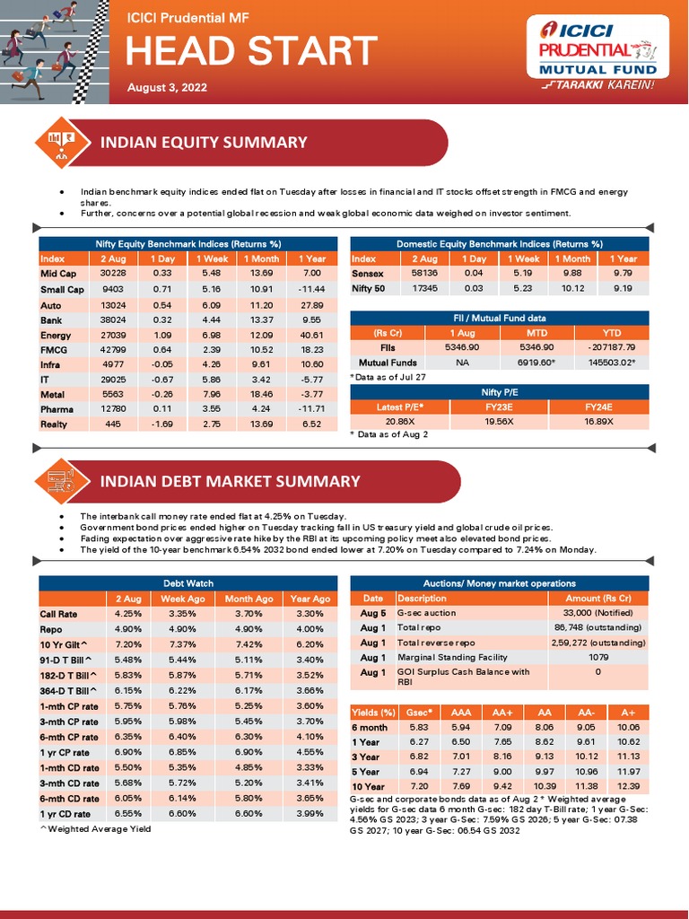 ICICI Prudential MF Head Start - 03082022 | PDF | Index (Economics ...