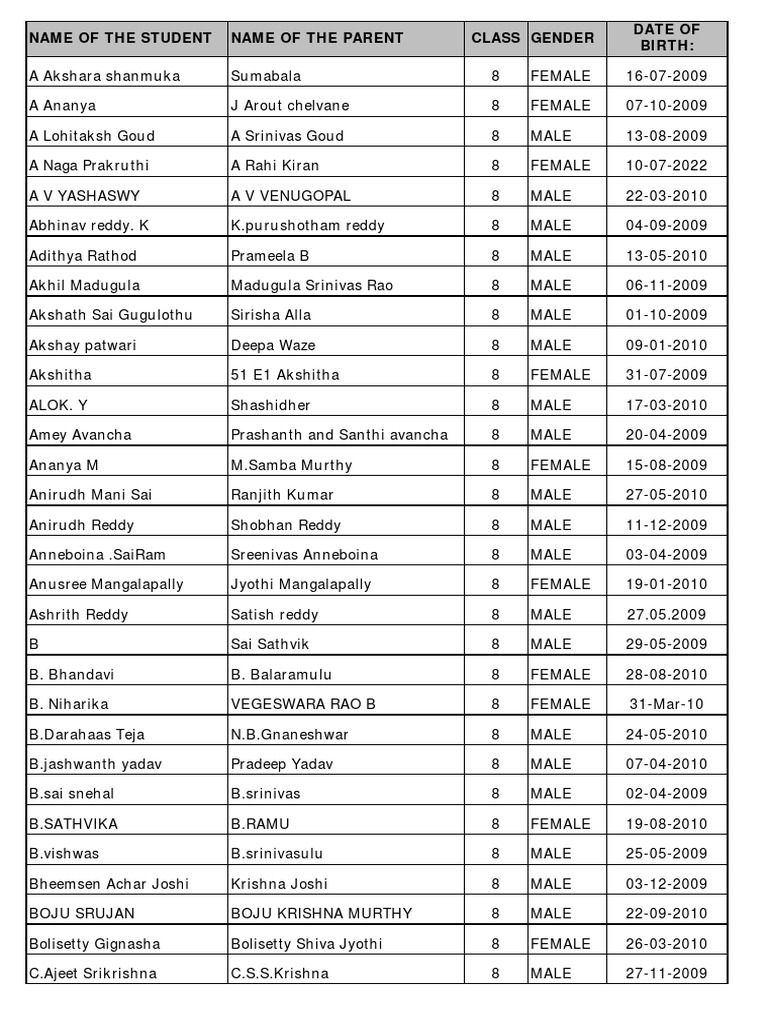 VVM Students List - VIII Class - 2022 - 2023 | PDF | Cinema Of India