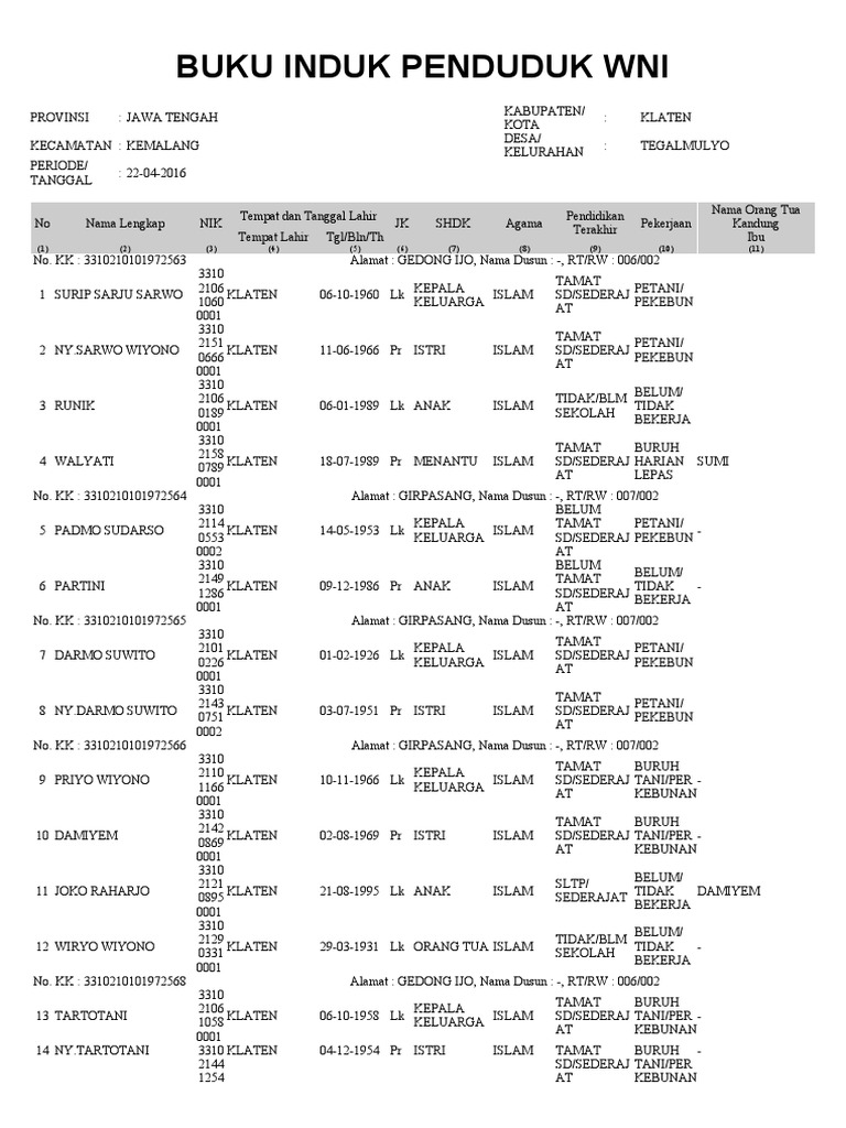 Buku Induk Penduduk Klaten 2016 | PDF