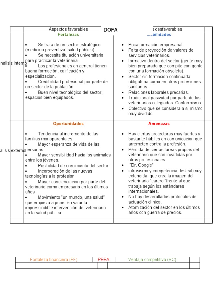 Dofa Peea | PDF | Medicina Veterinaria | Análisis FODA