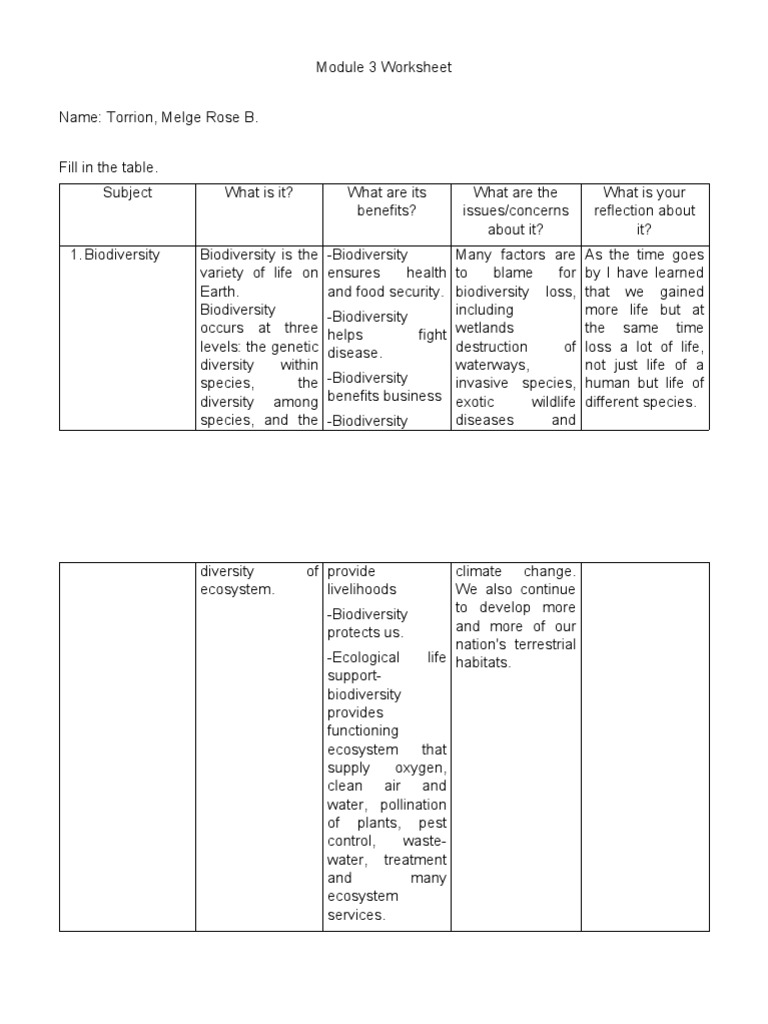 Module 3 Worksheet | PDF | Biodiversity | Gene Therapy