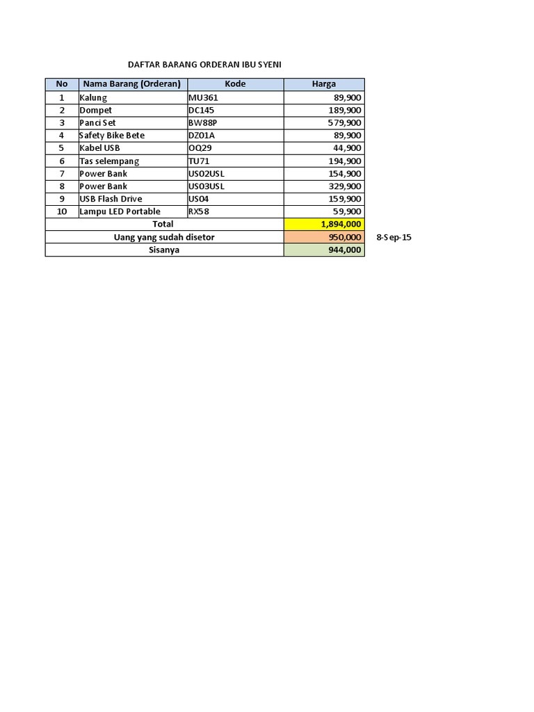 Daftar Orderan Paloma Ibu Syeni, 23102015 | PDF