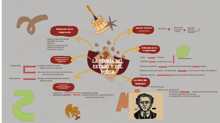 Mapa de La Teoria Del Estado y Del Poder | PDF | Estado (política ...