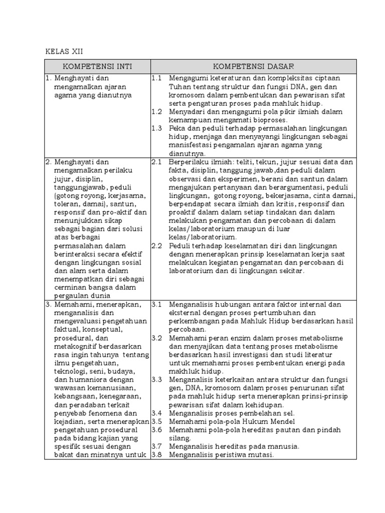 Kikd | PDF | Sains & Matematika