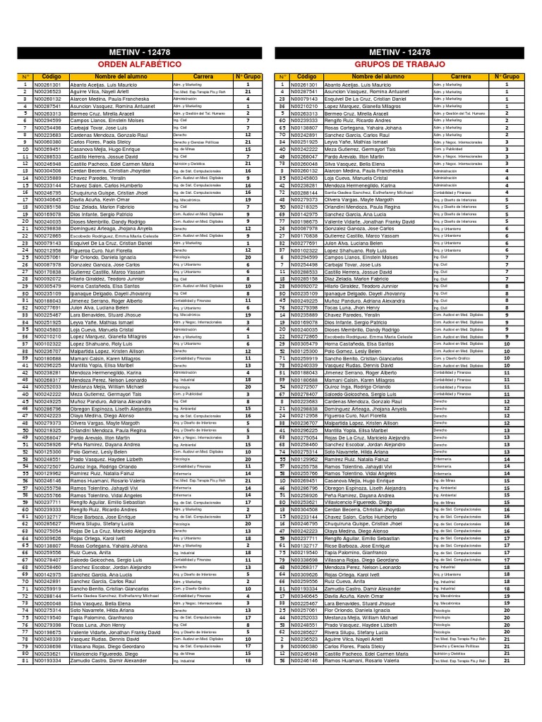 Orden Alfabético Grupos de Trabajo: METINV - 12478 METINV - 12478 | PDF