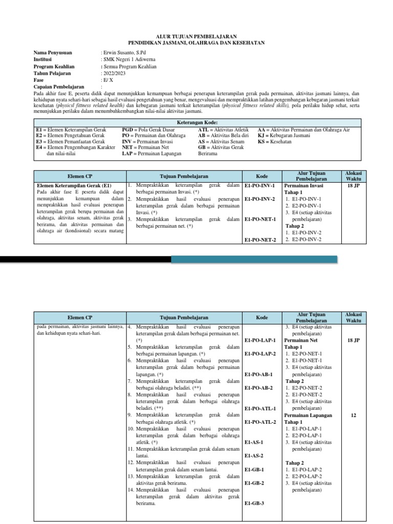 TP-ATP PJOK Fase E - X | PDF