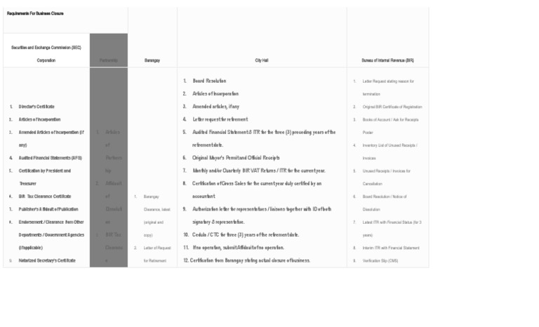 BIR Business Closure Requirements Guide | PDF | Receipt | Invoice