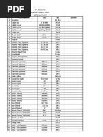 Scaffolding Materials Calculation List | PDF | Railway Companies | Hong ...