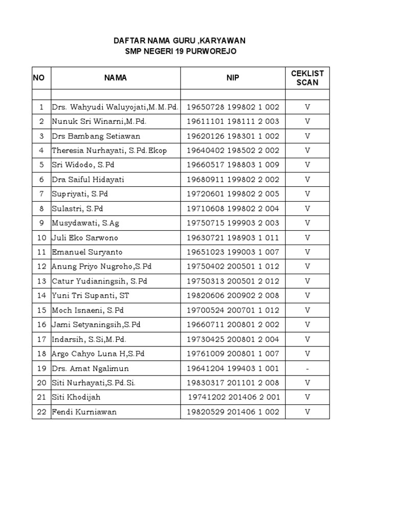 Ceklist | PDF