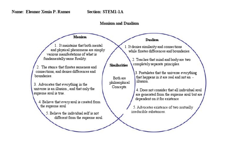 Monism and Dualism Venn Diagram | PDF