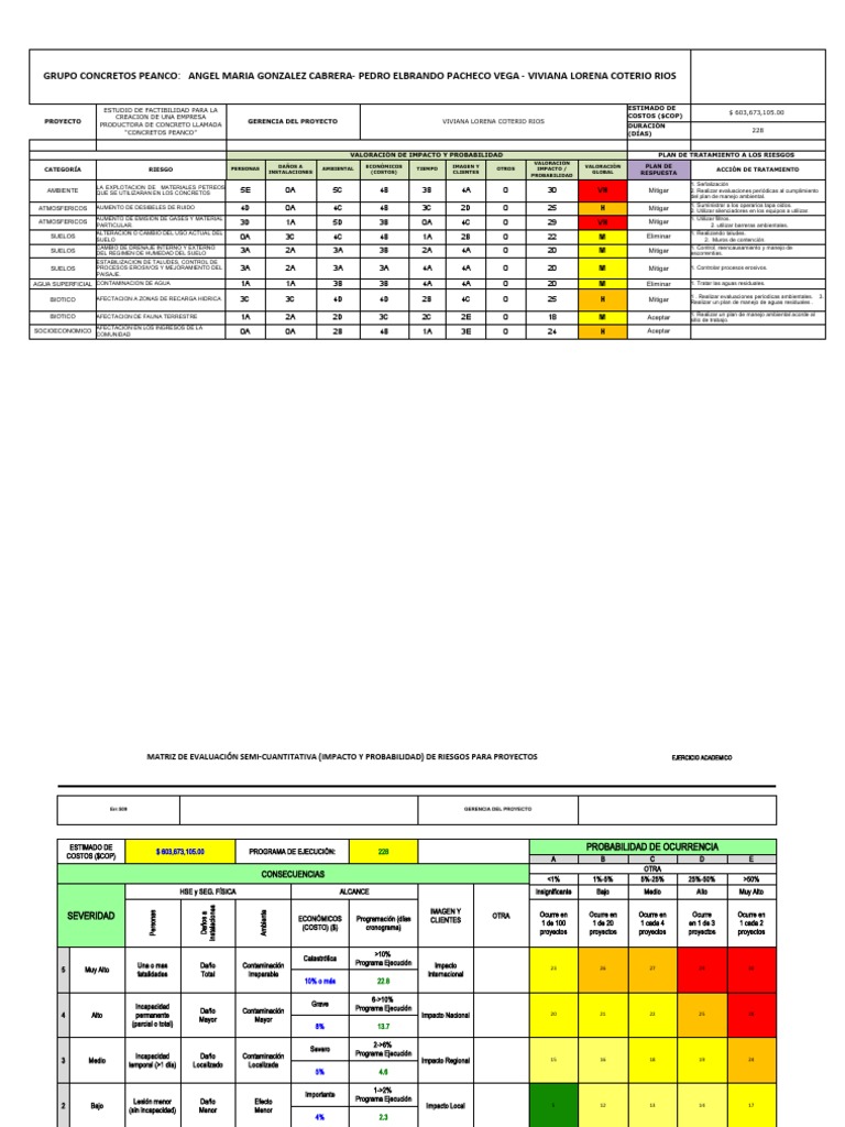 Matriz de Riesgos Ambientales Ejercicio | PDF | Ciencia medioambiental ...