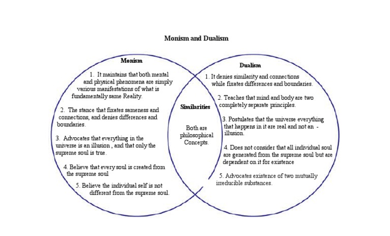 Monism vs. Dualism: Key Concepts | PDF