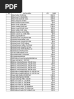 Linen Inventory March | PDF | Linens | Furniture