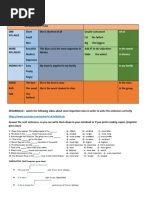 DLP c01 Sy.2022 2023 English 9 Communicative Styles | PDF | Learning | Teachers