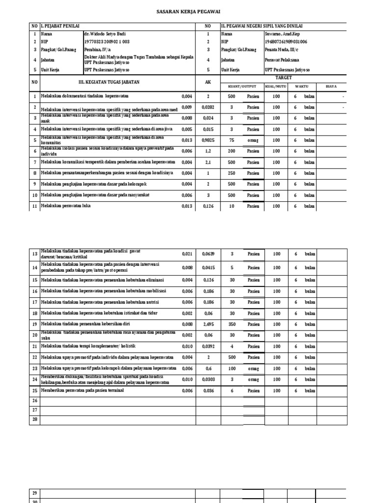 Sasaran Kerja Pegawai Suwarno | PDF