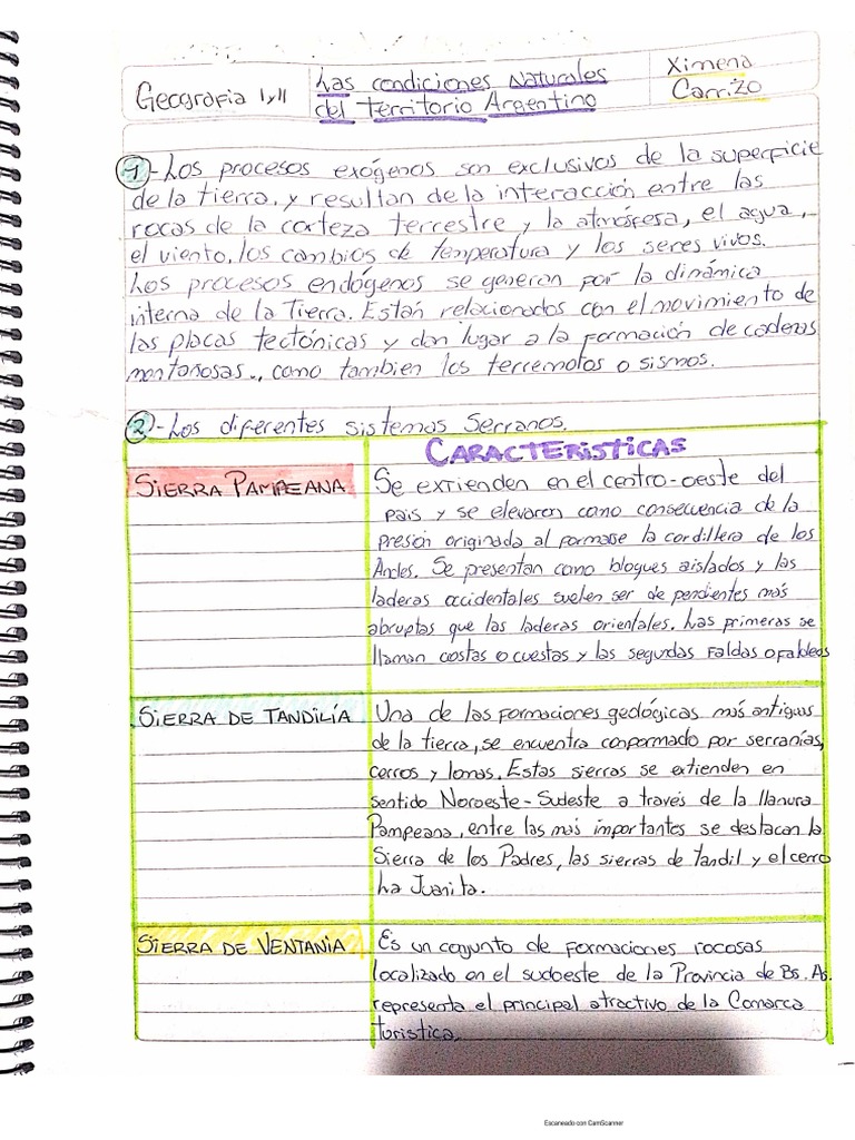 Las Condiciones Naturales Del Territorio Argentino | PDF