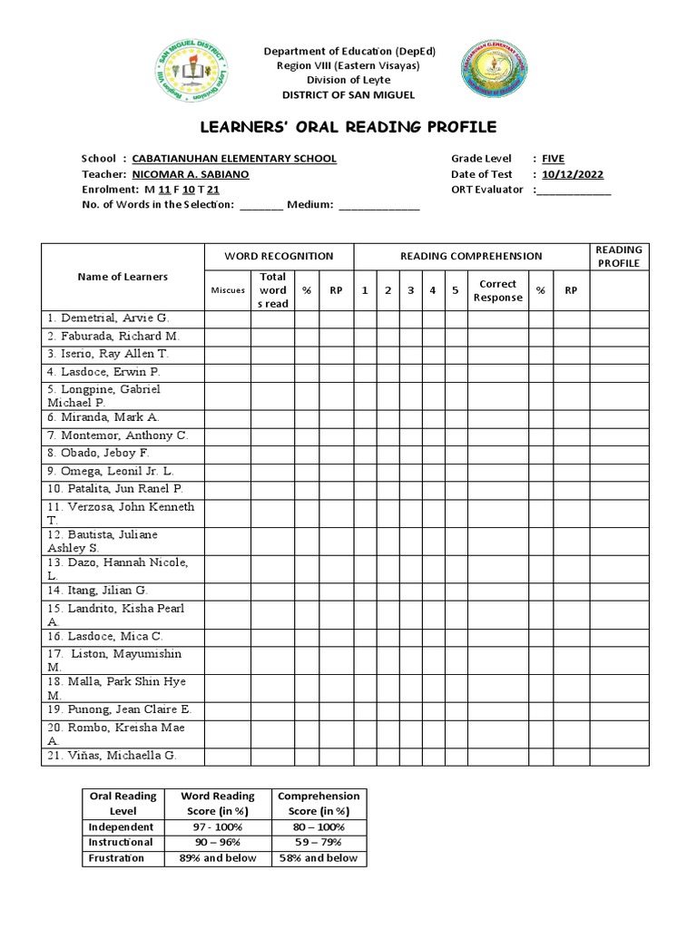Oral Reading Form | PDF