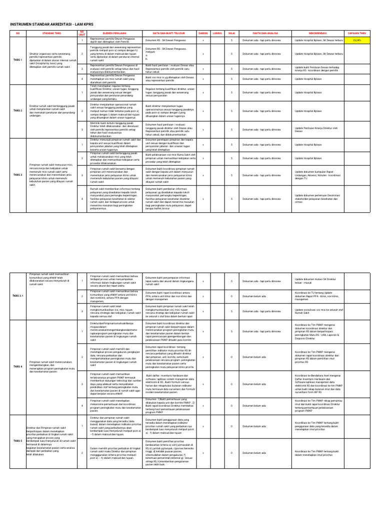 Instrumen Akreditasi - Pokja TKRS | PDF