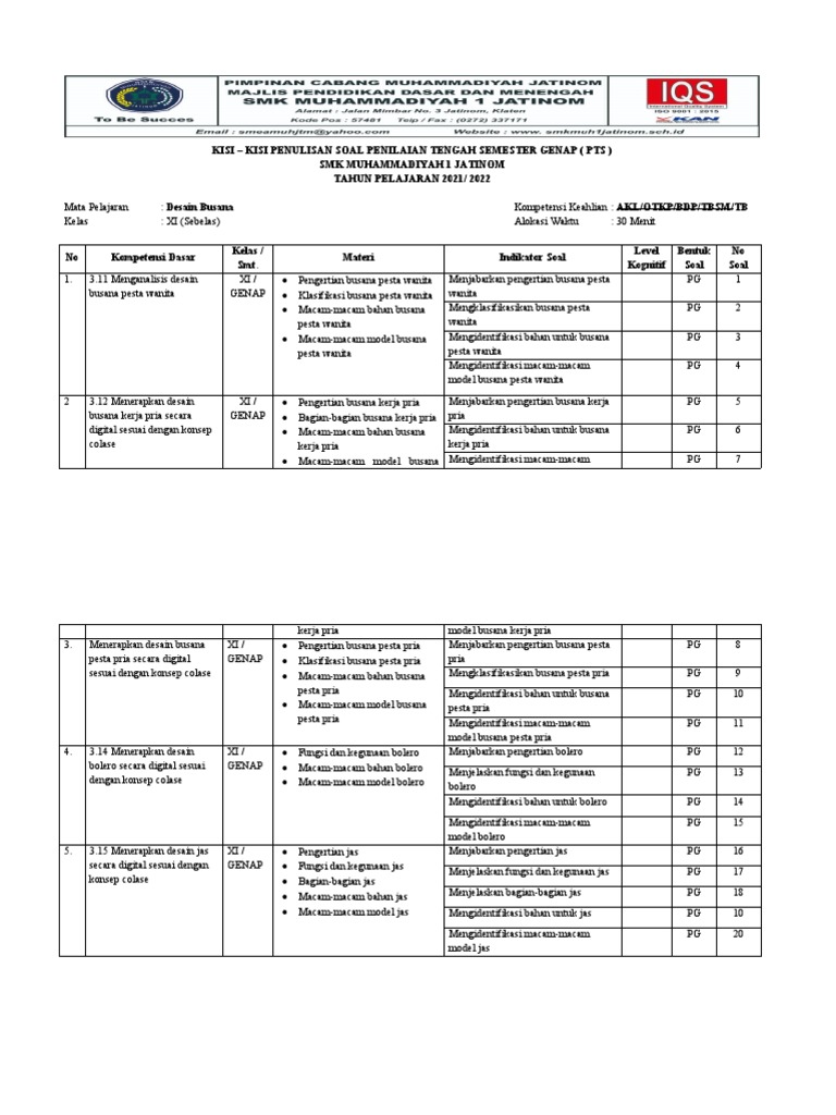 Kisi2 & Soal Mid Sem GNP Desain Busana Xi | PDF