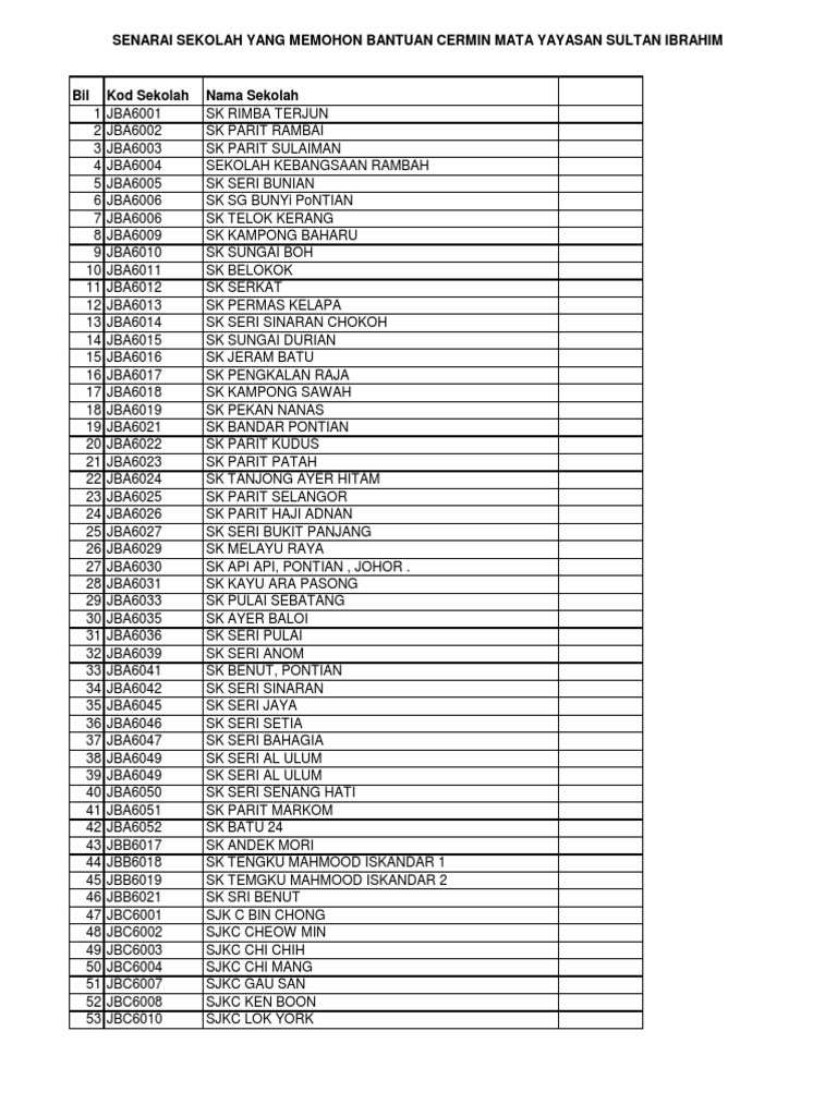 SENARAI NAMA BANTUAN CERMIN MATA YAYASAN SULTAN IBRAHIM 2022 - 10 Okt | PDF