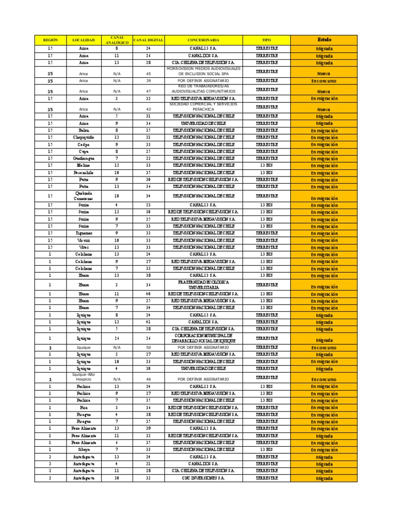 Listado de Canales de Radiodifusion Televisiva | PDF | Chile | Televisión