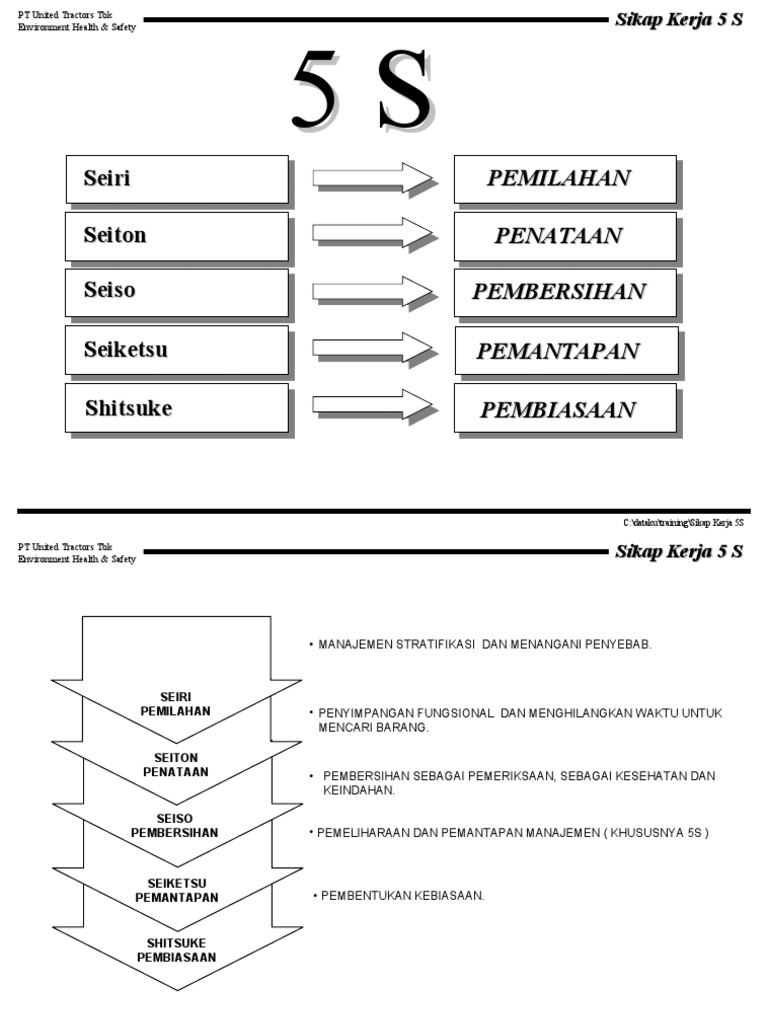 Sikap Kerja 5S | PDF | Pengembangan Diri