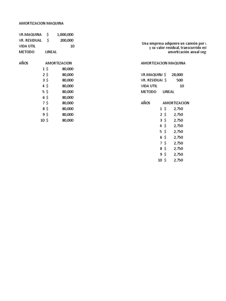 AMORTIZACIONES | PDF | Amortización (Negocio) | Demanda de dinero