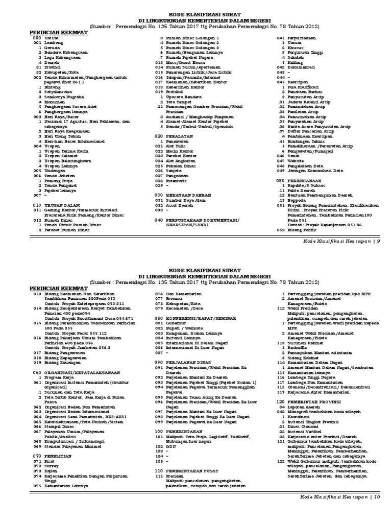 Kode Klasifikasi Kearsipan | PDF