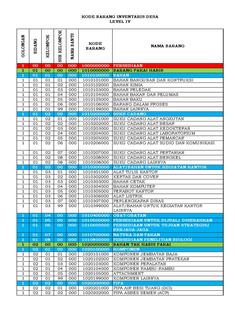 Kode Barang 04 | PDF