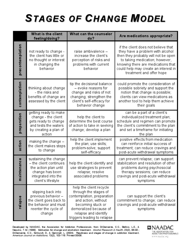 Stages of Change Chart Side 2 | Download Free PDF | Relapse | Alcoholism