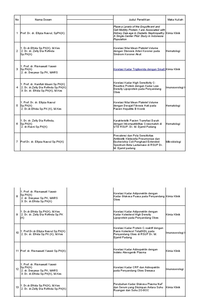 Data Pendukung Penelitian | PDF