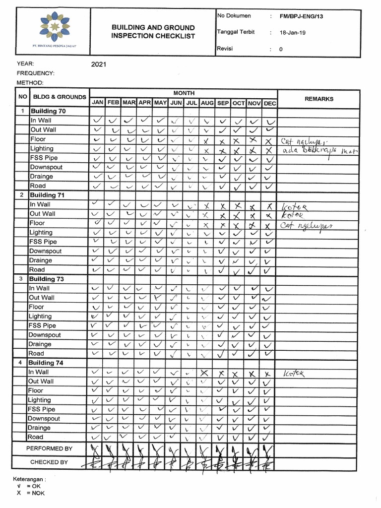 Building Ground Inspection Checklist | PDF