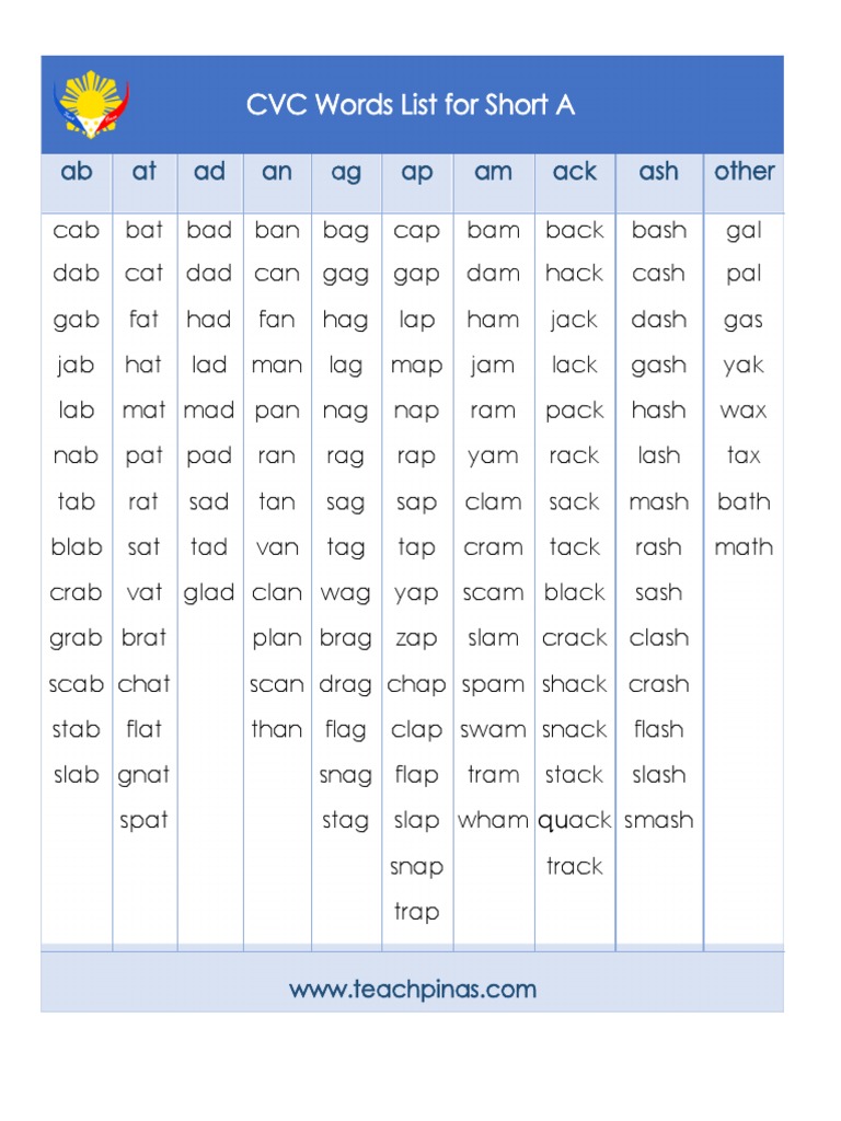 Short A CVC Words List | PDF