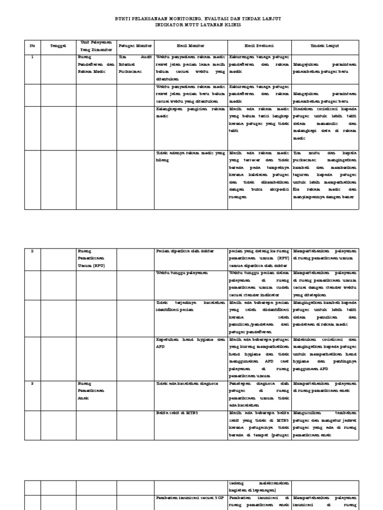 9.1.1.4 Bukti Monitoring, Evaluasi, Analisis Dan Tindak Lanjut | PDF