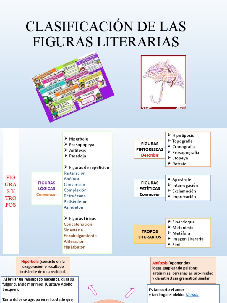 Figuras Literarias | PDF | Recursos poéticos | Técnicas Retóricas