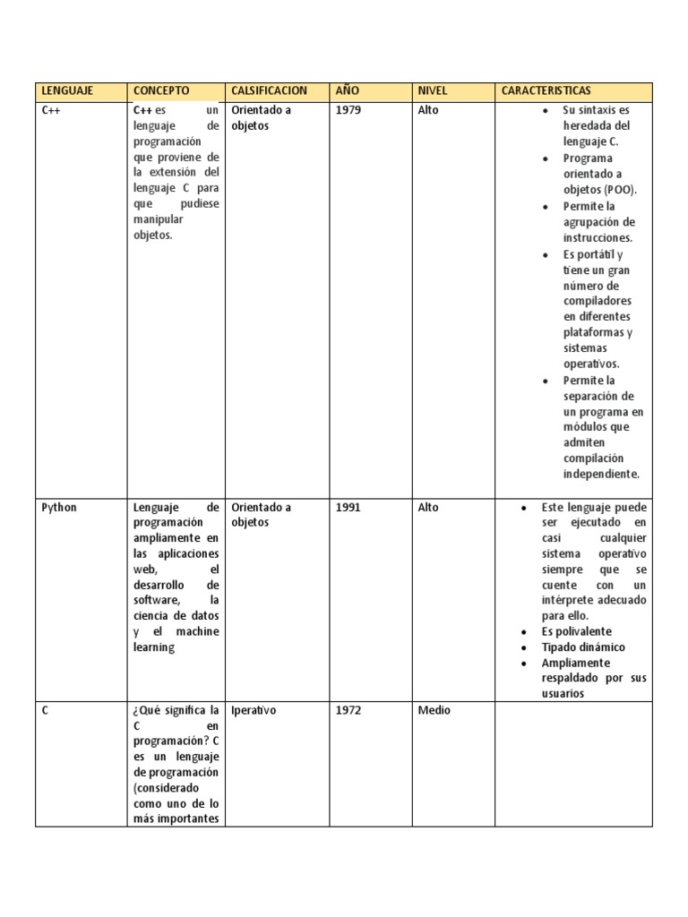 Leguajes de Programacion Tabla Comparativa | PDF | Lenguaje de ...