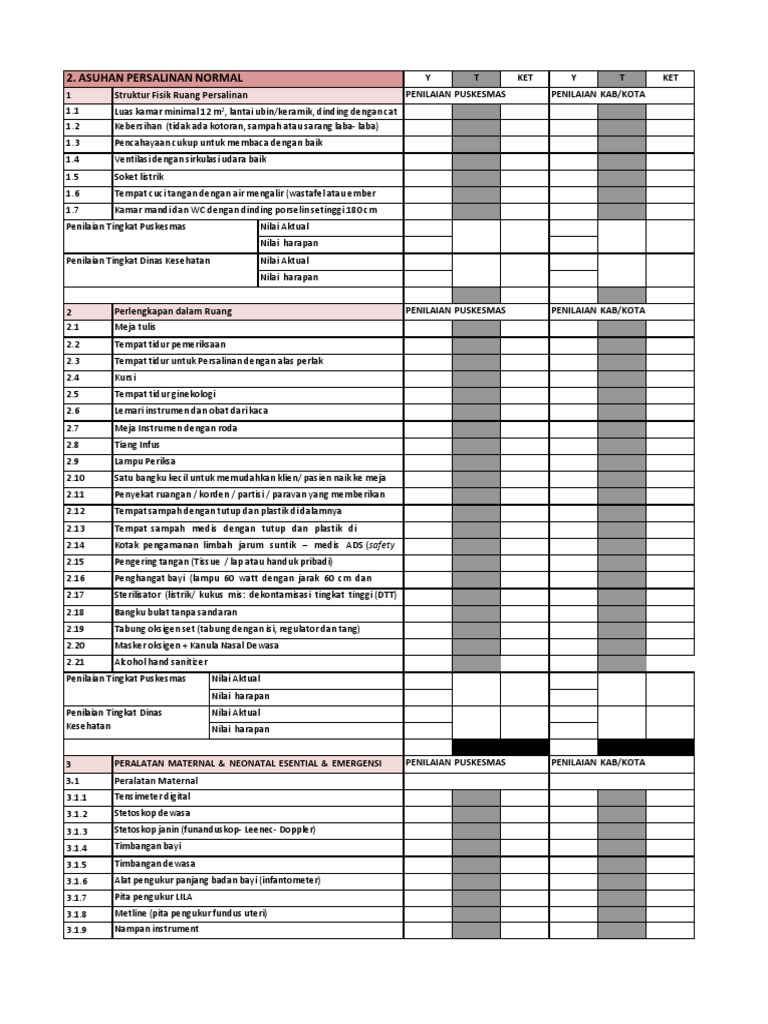 Tool Supfas NTT DAFTAR TILIK PUSKESMAS - Persalinan | PDF | Pengembangan Diri