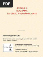 Compresión: Definición y Ejemplos | PDF | Deformación (ingeniería ...