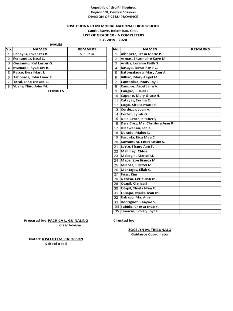 Grade 10 Completers List 2019-2020 | PDF