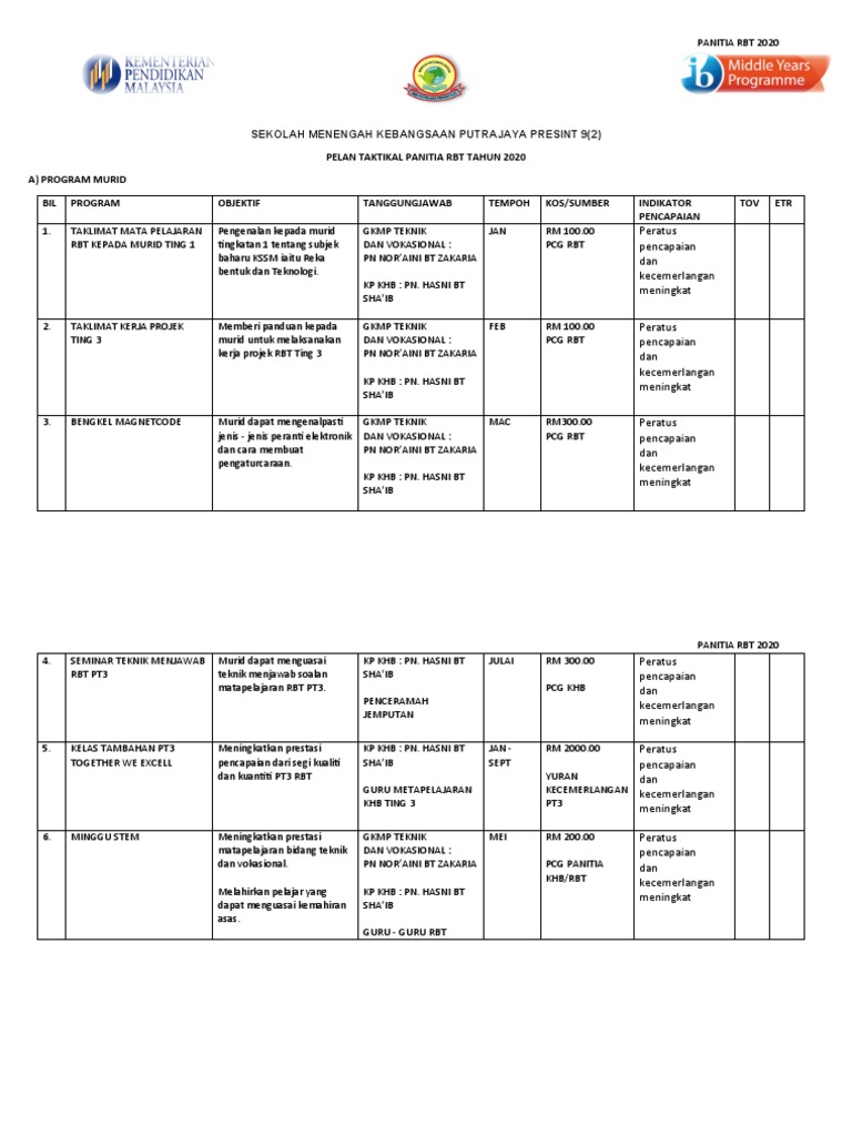 Pelan Taktikal&operasi 2020 | PDF