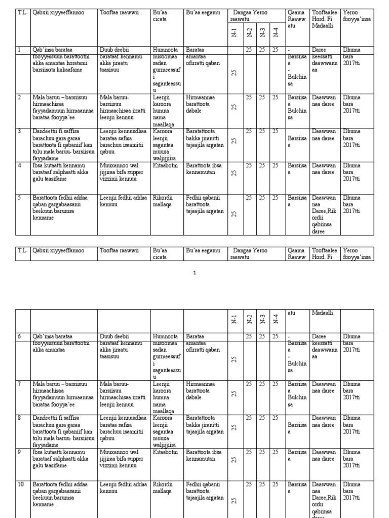 SFMB Waggaa 3 Ggibee | PDF