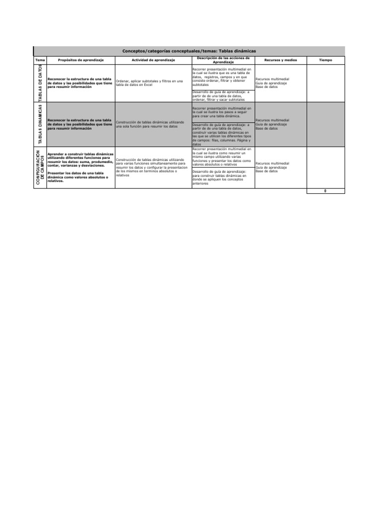 Hipd Practica1 Excel-1 | PDF | Aprendizaje | Ciencia cognitiva