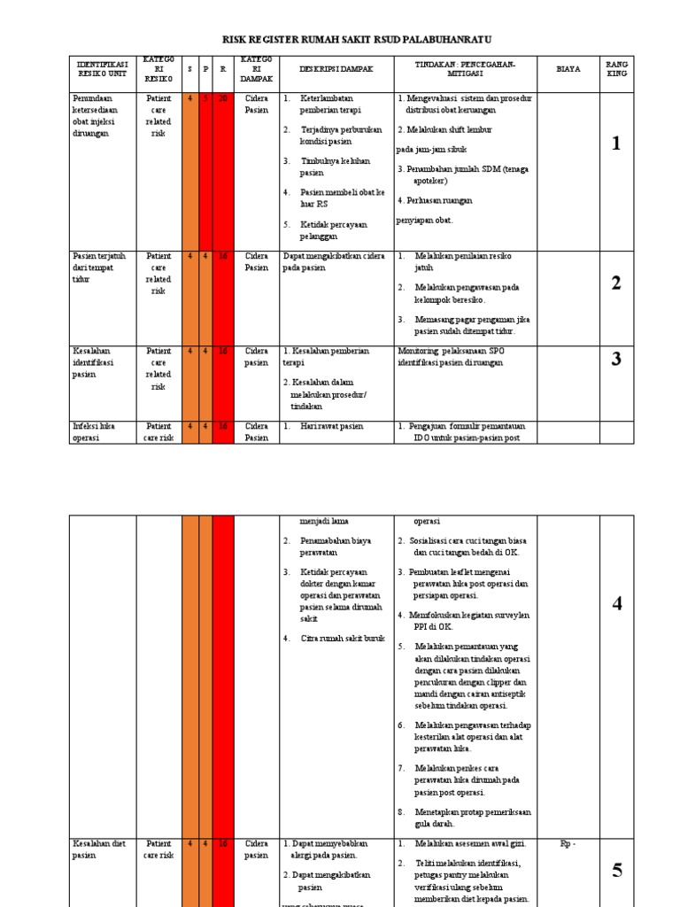 Risk Register Rs Plara Fix | PDF