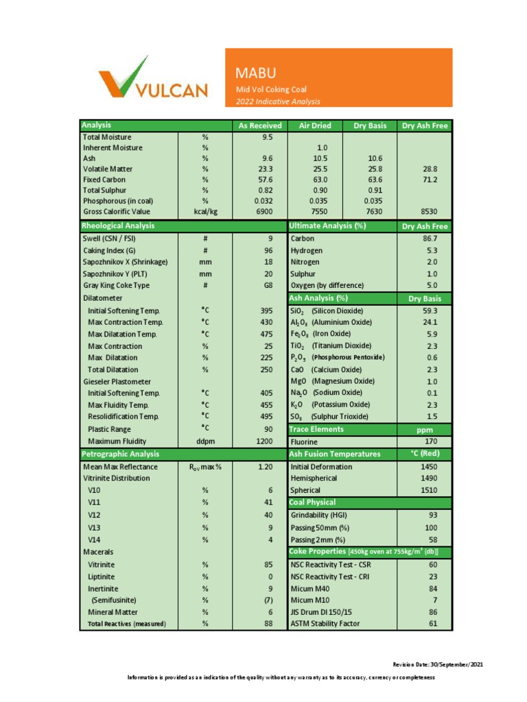 MABU - HCC 2022-Spec | PDF | Oxide | Chemical Compounds