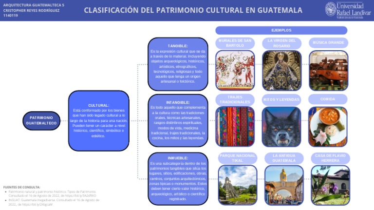 Cuadro de Clasificación - Patrimonio Cultural | PDF | Patrimonio cultural | Guatemala