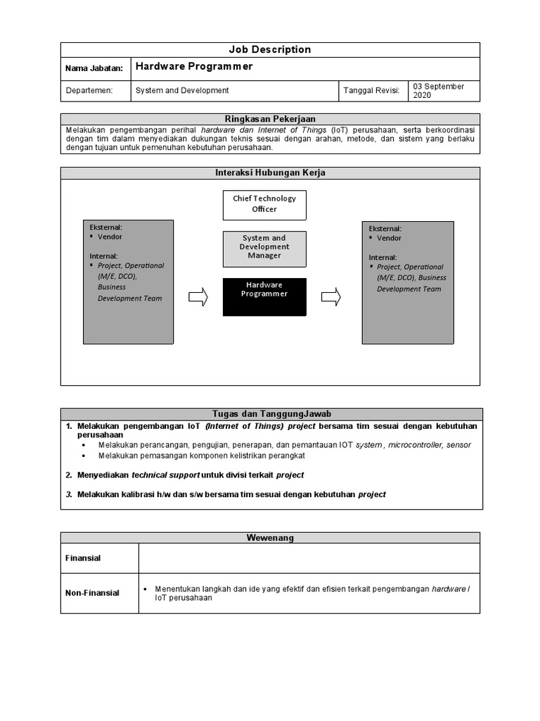 Job Description - Hardware Programmer | PDF