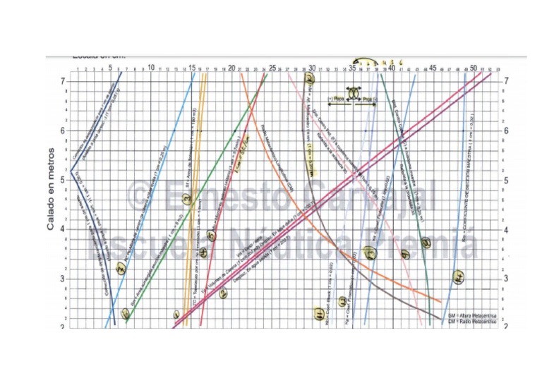 Curvas Hidrostaticas de Buque N.N en Word | PDF