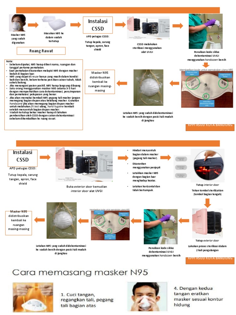 Alur Reuse Masker N95 | PDF