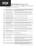 Crit Chart D&D 5e | PDF | Accidents | Clinical Medicine